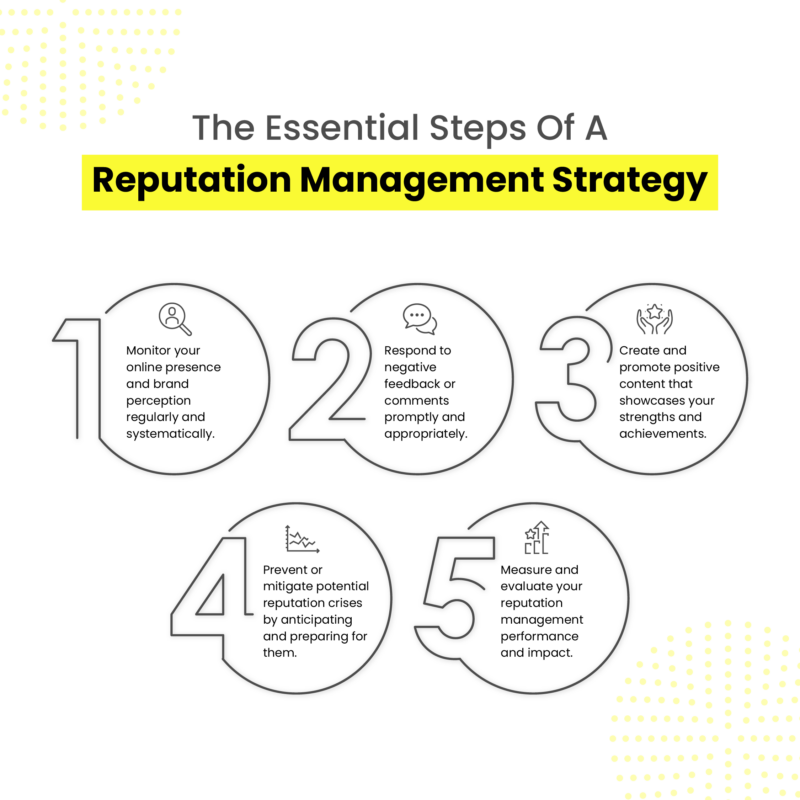 Managing Reputational Risks with Google Autocomplete | HOP