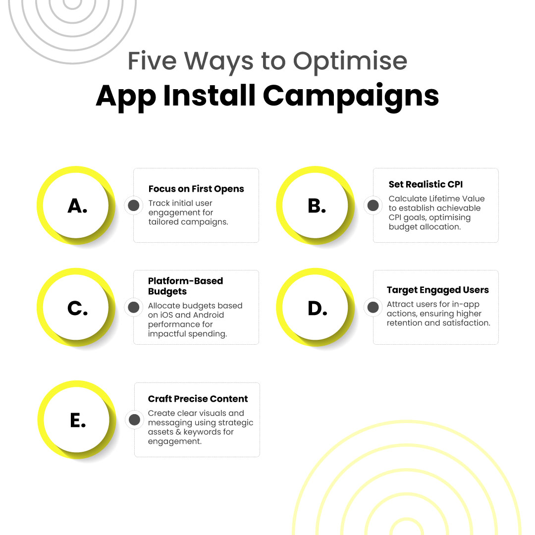 Mastering App Install Campaign Optimisation | HOP