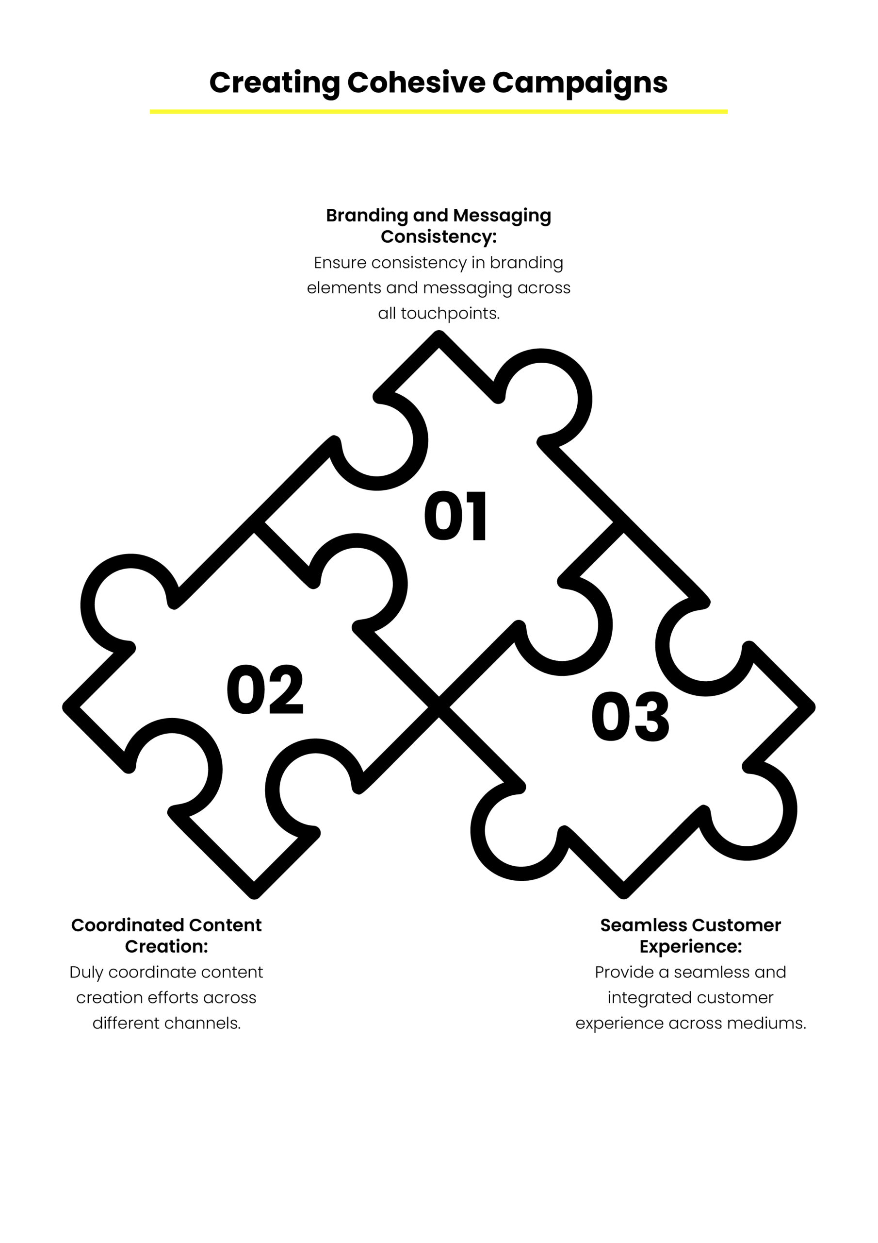 Integrated Marketing Communications: Creating Cohesive Campaigns Across ...