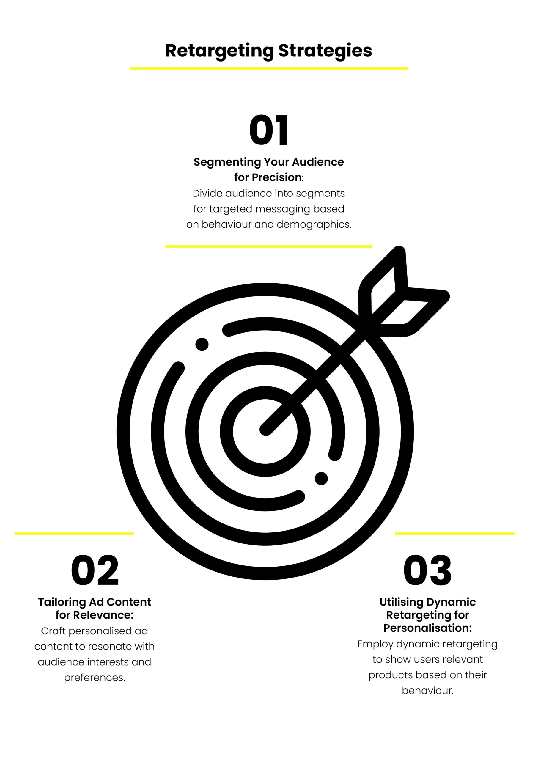 Retargeting Strategies to Re-Engage Your Audience Effectively - Digital ...