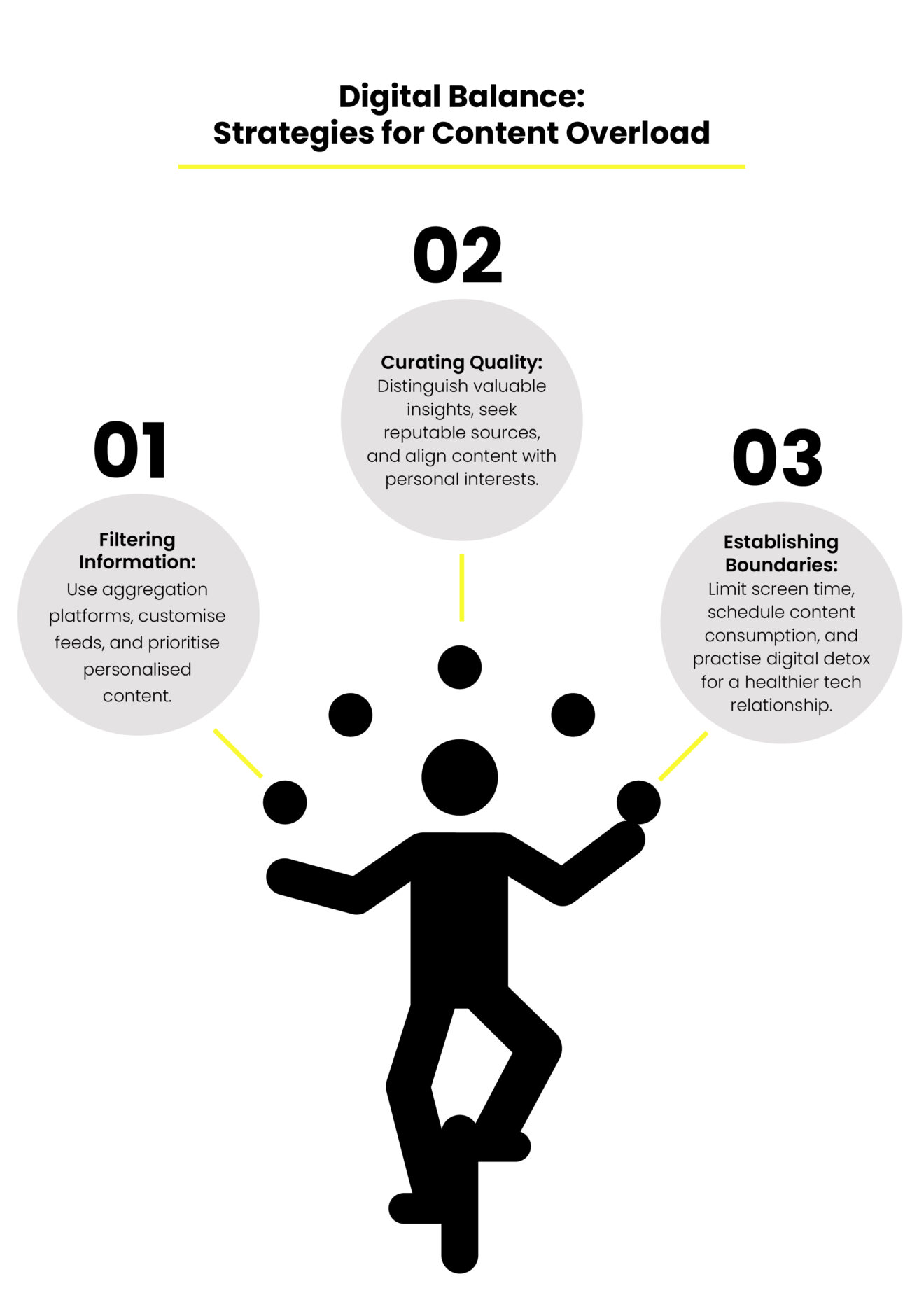 Content Overload: How the Flood of Information Affects Consumer ...