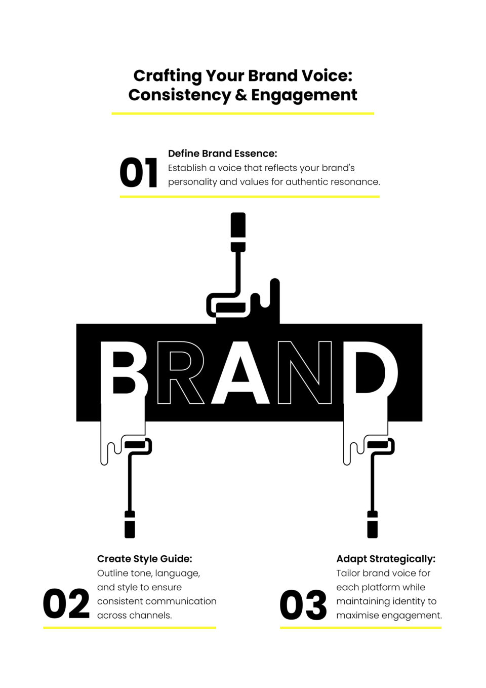 The Importance of Brand Voice: Creating Consistency Across Digital ...