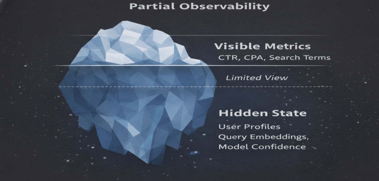 Google Ads Is Training a Policy You Don’t Control : Here’s What That ...